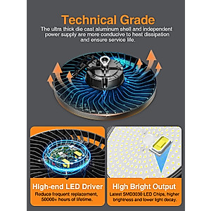 ONLYLUX 12 Pack UFO LED High Bay Lights, 150W 5000K Daylight, 22500LM (Eqv. 800W MH/HPS), Commercial LED Shop Lights with US Plug for Garage Workshop Warehouse Barn, Plug&Play