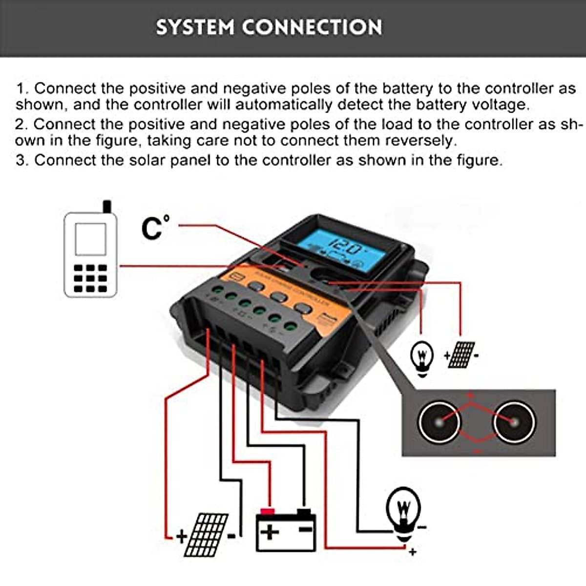 Peidesi 30A PWM Solar Charge Controller Dual DC Current Display Solar Panel Controller 12V/24V Solar Panel Battery Regulator with USB Port