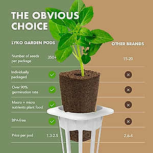 Herb Hydroponic Seeds for aerogarden Hydroponics Growing System, 3-Pod (350+ Seeds Include Basil, Parsley, Oregano, Thyme, Mint, Cilantro, and Dill)