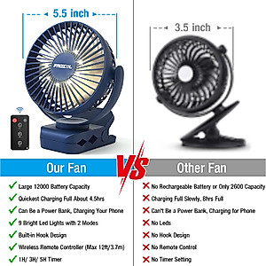 Portable Clip on Fan 65 Working Hours, Camping Fan with LED Lights & Hook, 12000 Capacity Battery Operated Fan with Clamp, USB Rechargeable Fan for Desk, Tent, Treadmill, Stroller, Golf Cart, Home