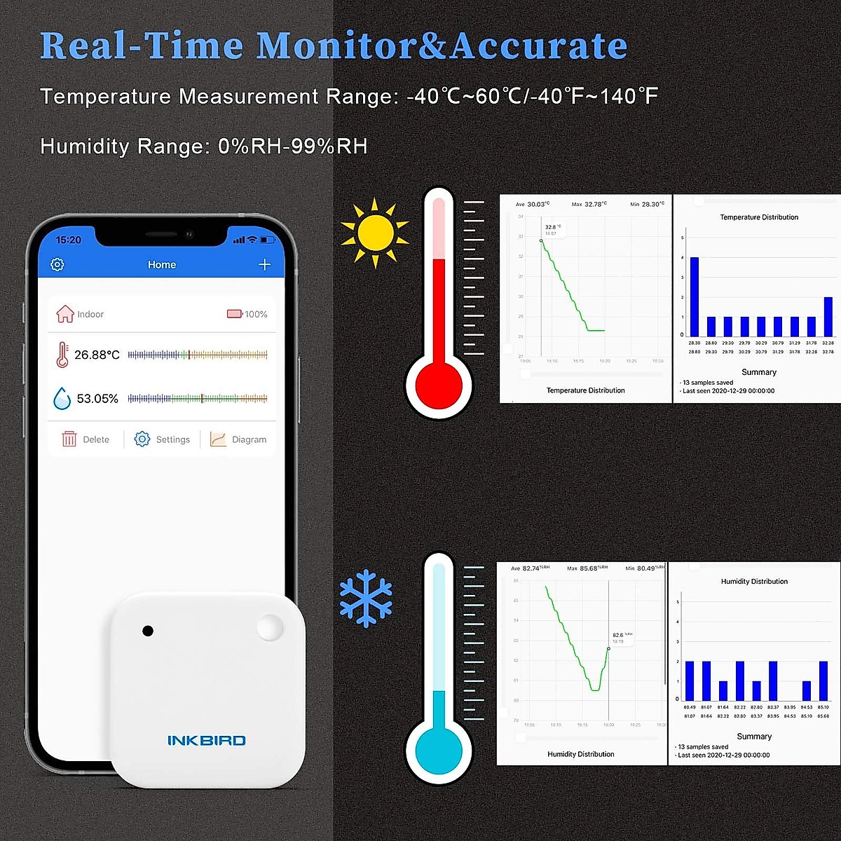 Inkbird Wireless Thermometer Humidity and Temperature Monitor, IBS-TH2 Freezer Thermometer Bluetooth Temperature Sensor Smart, with APP for Android and iOS (Temperature and Humidity Sensor)