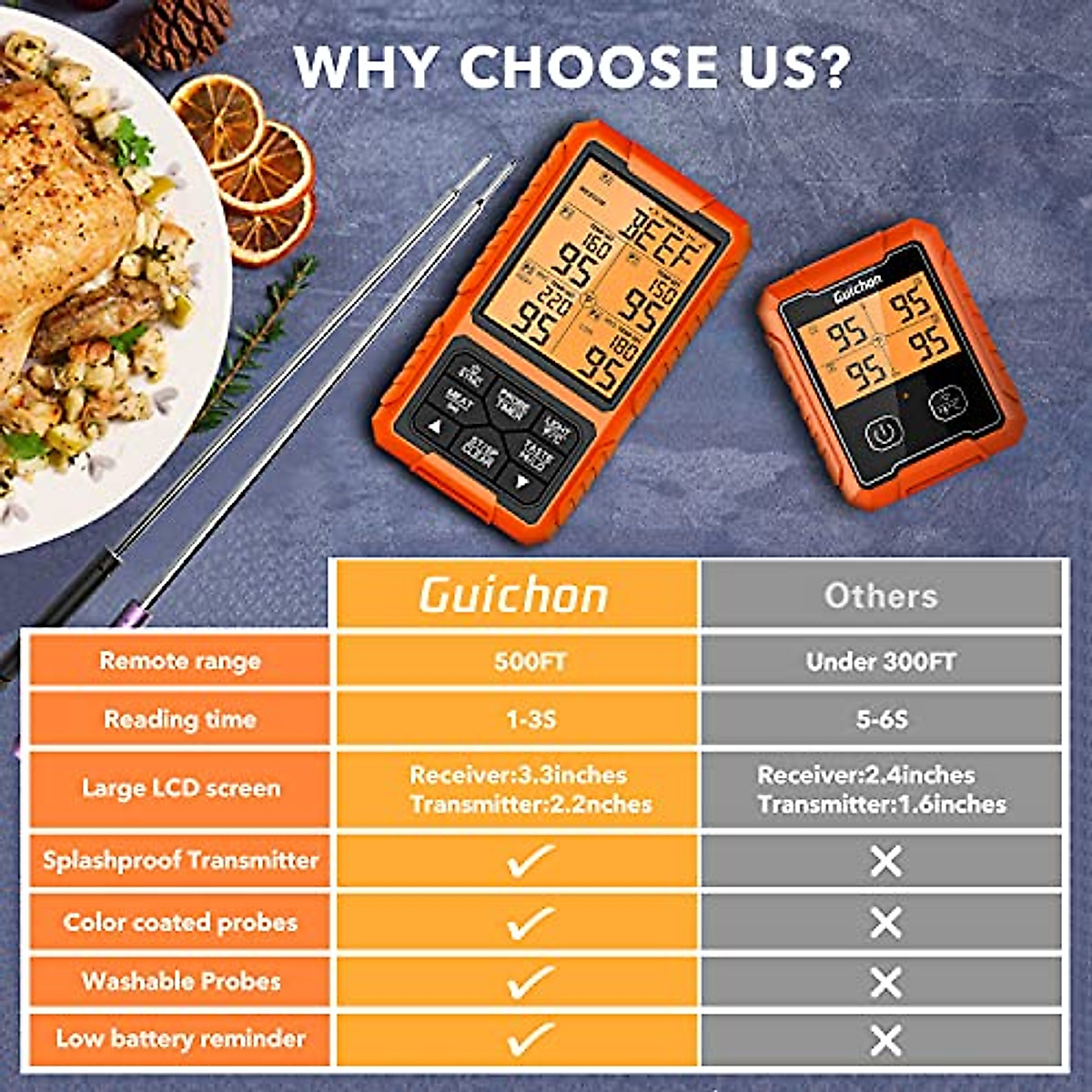 Wireless Meat Thermometer, Guichon Digital Meat Thermometer, 4 Probes Food Thermometer for BBQ, Grill, Oven, Smoker, Grill Thermometer with 500FT Remote Range