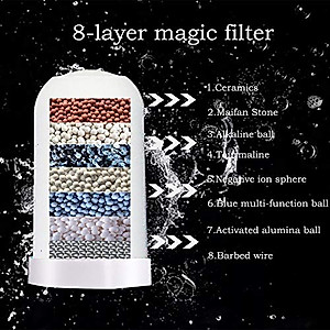 Faucet Water Filter, Hima Tap Water Purifier 8 Layer Purification Ceramics Remove Heavy Metals, Fluoride, Suitable for Most Taps, Home Kitchen Healthy Drinking Water Filter