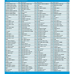Nationwide Calls up to 625 Minutes & Lowest International Calling Rates, Payphone, Landline & Mobile Phone Calling Card