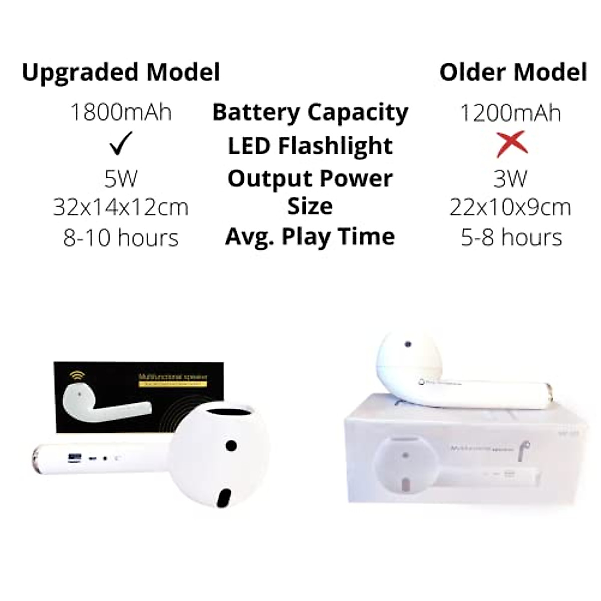 Upgraded True Wireless Bluetooth Speaker with LED Flashlight, 5 Watts, Built-in Mic, 50 Ft Wireless Range | 1800mAh | Portable Wireless Bluetooth Speaker for Home, Outdoor, Travel, Party, Gift (White)