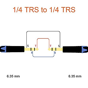 tisino 1/4 inch TRS Cable, Quarter inch 1/4 TRS to TRS Balanced Stereo Audio Cable Male to Male Pro Interconnect Cable, Nylon Braid - 3 FT