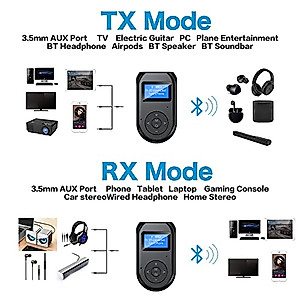 RIOUSV Bluetooth Transmitter Receiver, 4-in-1 Bluetooth 5.0 Visible Wireless Bluetooth Adapter with Display Screen, Low Latency Audio Adapter for TV/PC/Car/Home/Stereo System