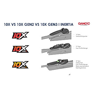 Gamo Swarm Fusion 10X GEN3i Inertia Fed .177 Caliber Break Barrel Air Rifle. High Power 10-Shot Pellet Air Gun. 1,300 FPS Velocity