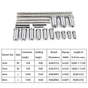 Fetcoi Keyway Broach Kit Collared Bushing Shim Set, Metric Size Set High Speed Steel CNC Metalworking Tool, 22 Pcs