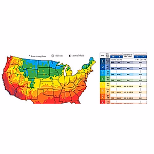 Gardening Guides Poster for Edible Plants, Herbs, Flowers, Tees