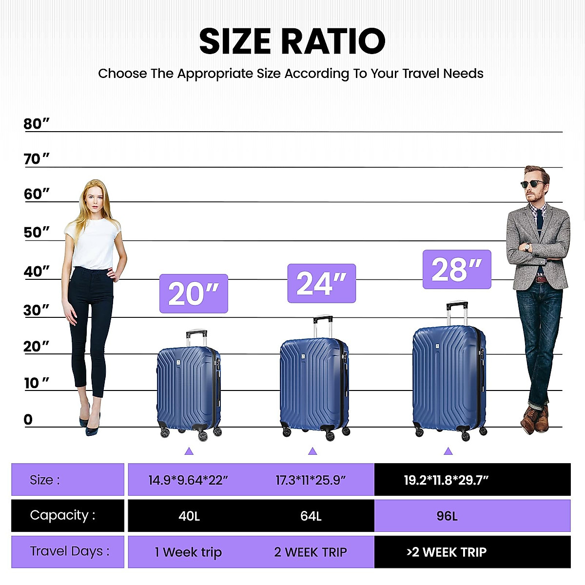 AnyZip Luggage Sets Expandable PC ABS 3 Piece Set Durable Suitcase with Spinner Wheels TSA Lock Carry On 20 24 28 Inch Blue