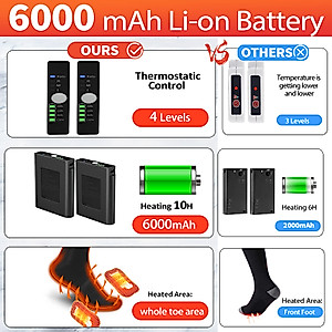 Heated Socks for Men Women, Upgraded 5V 3500mAh Thermostatic Control Rechargeable Battery Powered Heated Socks Women, Washable Electric Socks for Indoor Outdoor Skiing Riding Camping Hiking(6-14US)