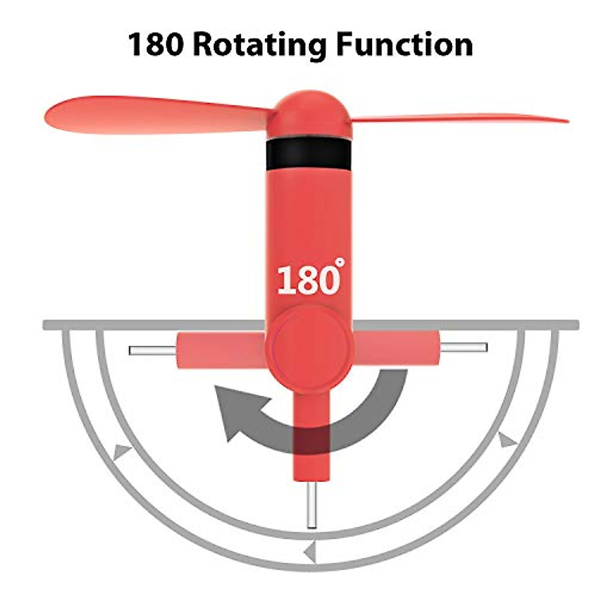 Type C Mini Fan(2 pack), 180 Rotating Portable USB-C Cool Cooler Mobile Phone Fan Compatible with Pixel 3/ 3XL/ 2XL/ HTC/Huawei/LeEco/Samsung/Essential PH-1 and More