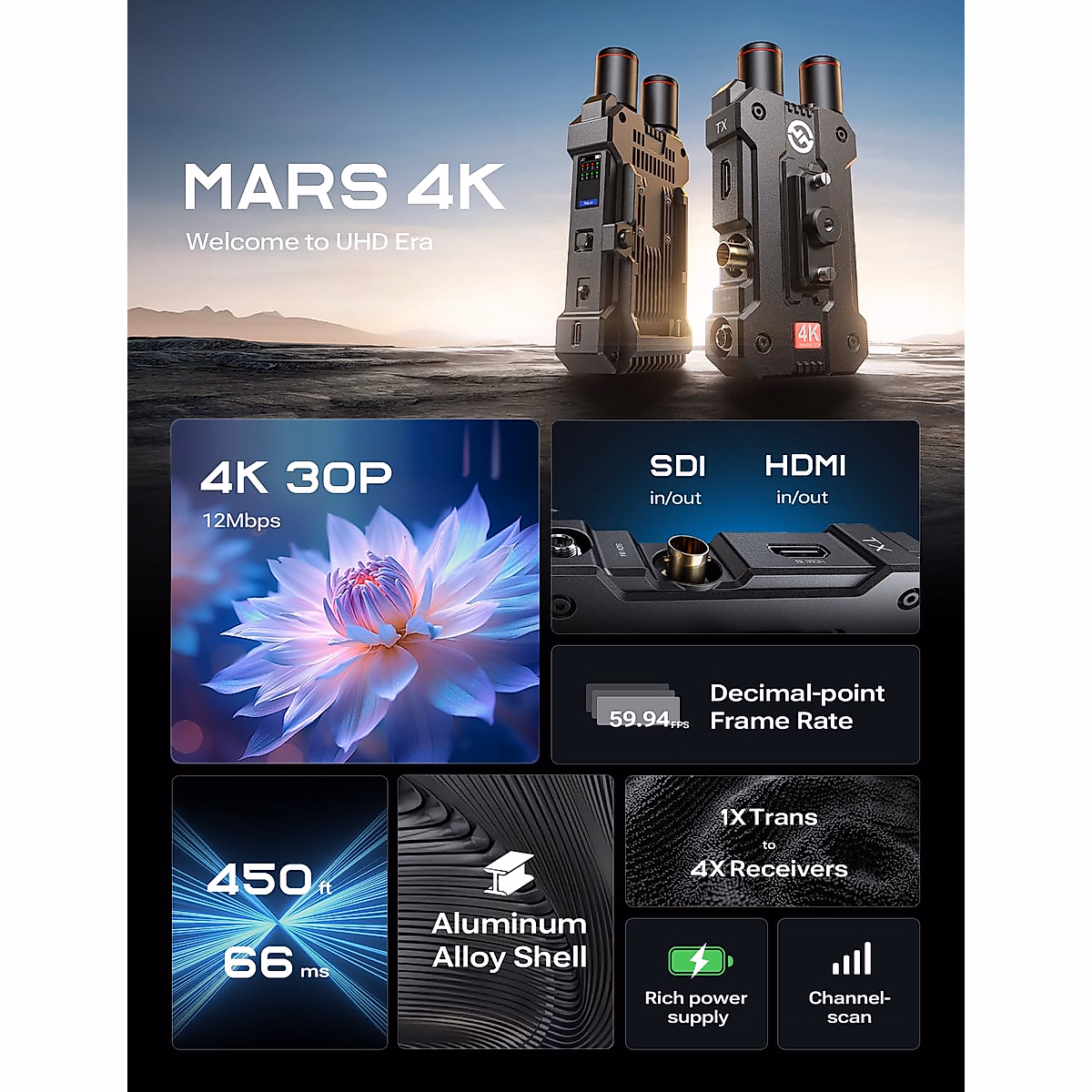Hollyland Mars 4K Wireless Transmitter Receiver 5G SDI HDMI Video Transmission System, 4Kp30/1080p60, Support 23.98/29.97/59.94 FPS SDI Out, 450FT Los Range 66ms Latency, 4 App Monitoring (1TX+1RX)