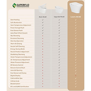 SUPERFLO Smart Toilet with Bidet Built in | One Piece Smart Toilet Bidet with Heated Seat & Night Light,Smart Toilets for Bathrooms(Warm Air Dryer, Auto Flush, Auto Open/Close Cover)