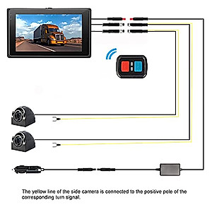 VSYSTO 3CH Truck Dash Cam, 3" LCD Screen HD 1080P Front & 720P Sides Backup Camera, Waterproof Infrared Night Vision Lens DVR for Semi Trailer Van Tractor Car Vehicle RV, G-Sensor Loop Recording