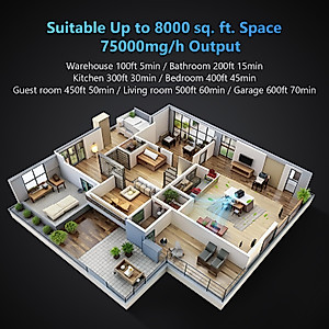 PowerScale Ozone Generator 75,000mg/h OZB1 Ozone Odor Eliminator Commercial Ozone Machine Odor Removal, For Home, Car, Pet Room Ozone Machine - High Capacity Ionizer Ozone Air Purifier, Black