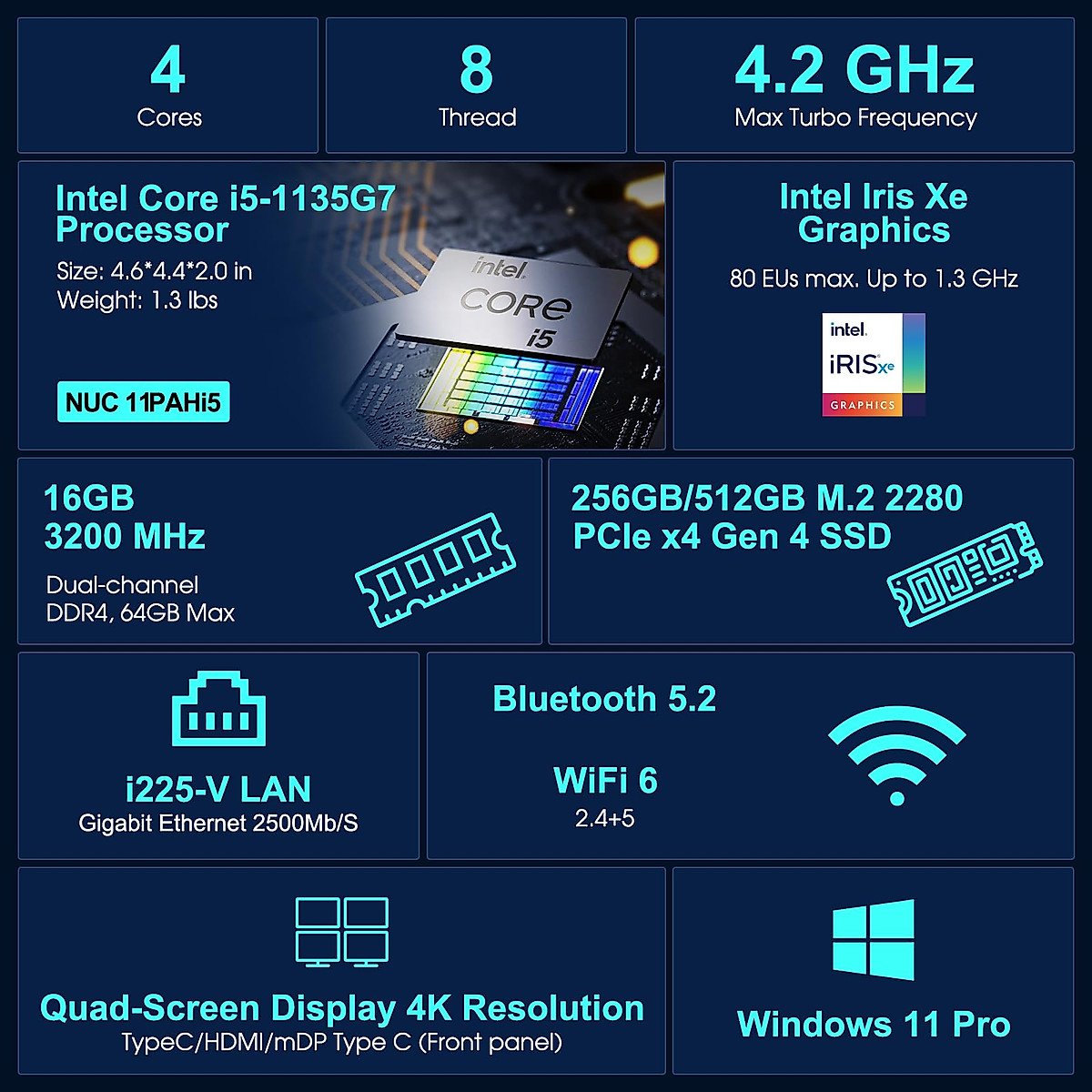 Intel NUC 11 NUC11PAHi5 16GB DDR4 RAM,512GB SSD,Win 11 Pro Mini PC,Core i5-1135G7 CPU 8M Cache, up to 4.20 GHz Mini Desktop Computers, Thunderbolt 3/Support 8K/WiFi 6/4K Quad Display/Bluetooth 5