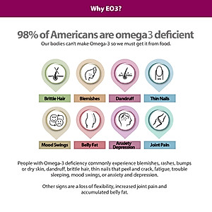 EO3 Omega-3 Multi-Nutritional Fruit Smoothie | 100% Cod Liver Oil | Whey Protein, Vitamins, Antioxidants| Gluten Free, No Added Sugar, No Preservatives | Ready-to-Drink | 6 Pack, 8.4 Fl Oz