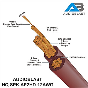 Audioblast HQ-SPK-AP2HD-12AWG - 10 Foot – 2 Core (99.99% OFC) Ultra-Flexible Audiophile Speaker Cable Pair w/Eminence Gold Plated Banana Plugs - 12 Gauge