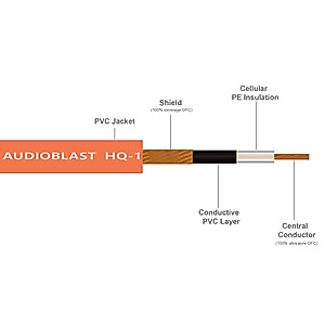 Audioblast - 6 Units - 6 Inch - HQ-1 (Orange) - Ultra Flexible - Dual Shielded (100%) - Instrument Effects Pedal Patch Cable w/ ¼ inch (6.35mm) Low-Profile, R/A Pancake TS Plugs & Dual Staggered Boots