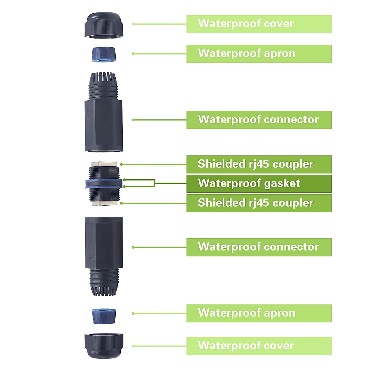 LEENUE Waterproof RJ45 Coupler 5-Pack, IP67 Waterproof Ethernet Connector Shielded Cat6 Outdoor Coupler PoE
