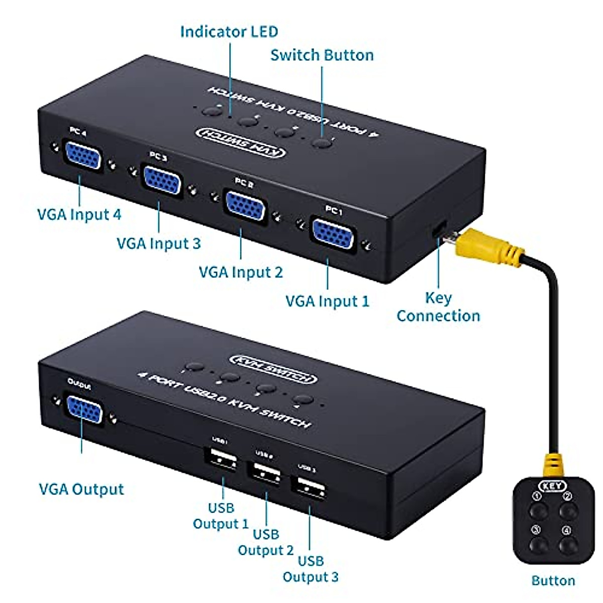 VGA KVM Switch 4 Port, USB VGA KVM Switcher for 4 Computers Share 1 Monitor 3 USB Devices Keyboard Mouse Scanner Printer, Including 4 KVM Cables & Desktop Control