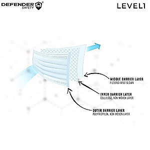 Defender Safety- ASTM Level 1 95% PFE, Medical Grade, Procedure Face Mask (50 Pack)