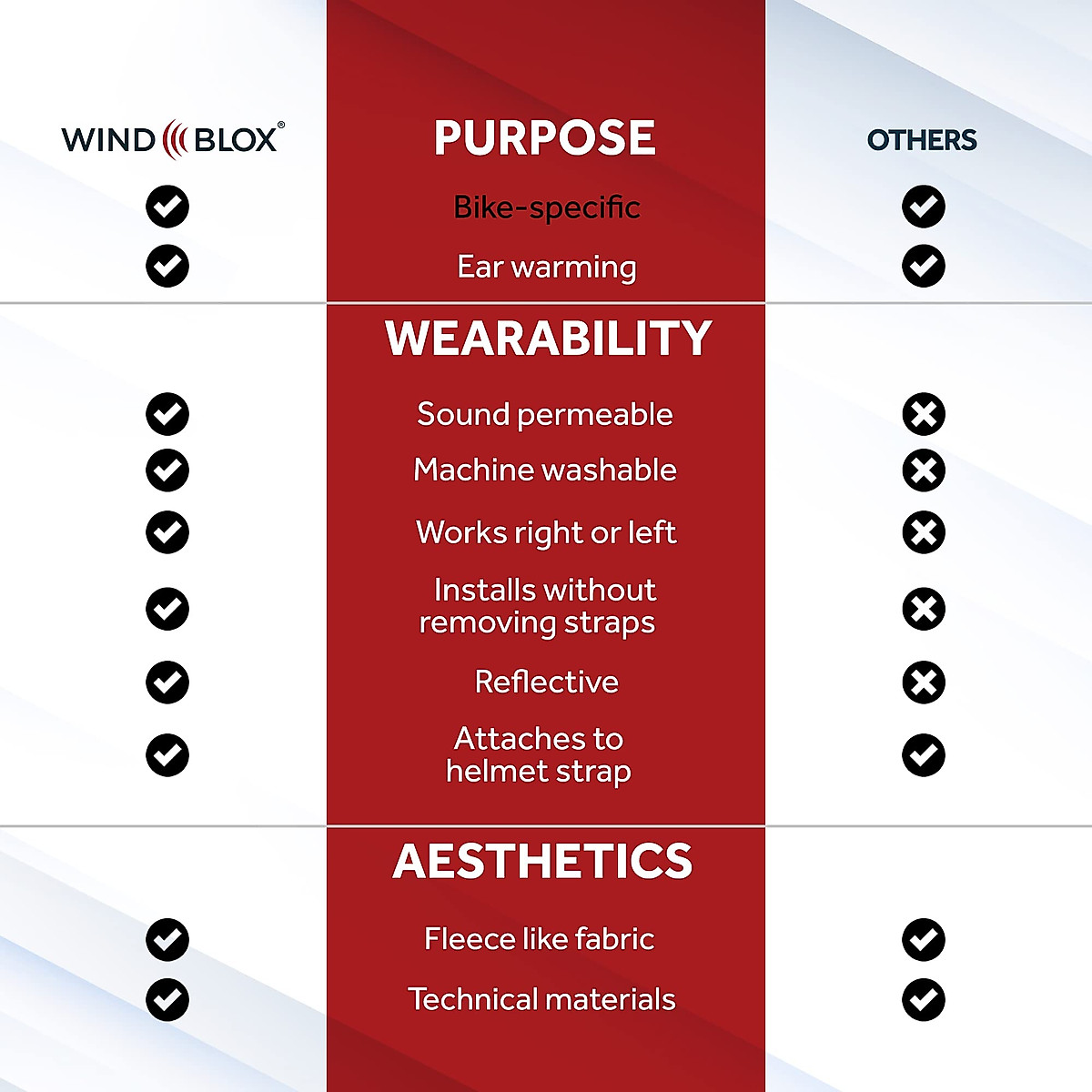 Wind-Blox Focus Bike Helmet Pads, Ear Warmer, Helmet Wind Blocker for Audible Riding, Full Coverage Muffs for Biking and Cycling,