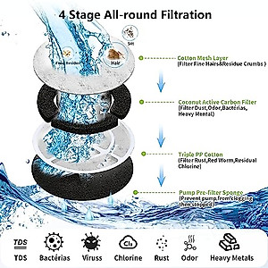 SIBAYS 6 Pack 7" Large Size Activated Carbon Cat Water Fountain F-ilters Replacement 300oz/9L Water Fountain with 5 Layers F-iltration System Pet Water Fountains,Coconut Shell and PP Cotton