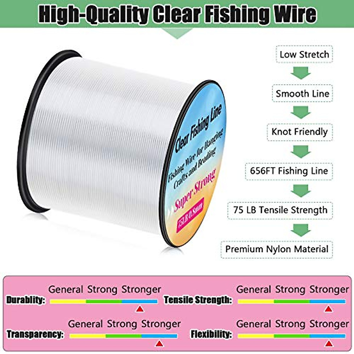 Hanging Wire Clear, Acejoz Thick Fishing Line Nylon String Picture Frame Wire with 100Pcs Crimps Sleeves 70lb Invisible Line for Balloon Garland Picture Hanging Decoration and Crafts (656 Feet)