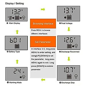 12V 24V Solar Charge Controller,KIMISS LCD Display Solar Charge Discharge Controller PWM Solar Controller Dual USB Output Regulator for Home Industrial Car (30A)