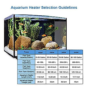 Soyon Aquarium Heater 500W, Fish Tank Heater with Adjustable Temperature 80 Gallon-100 Gallon Submersible Water Heater (500W with Extra Thermometer)