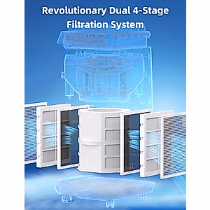 Nuwave OxyPure ZERO Air Purifiers with 20 Yr Washable and Reusable Bio Guard Tech Air Filter, Large Room Up to 2002 Ft², Air Quality Monitor, 0.1 Microns, 100% Capture Allergies, Smoke, Dust, Pollen