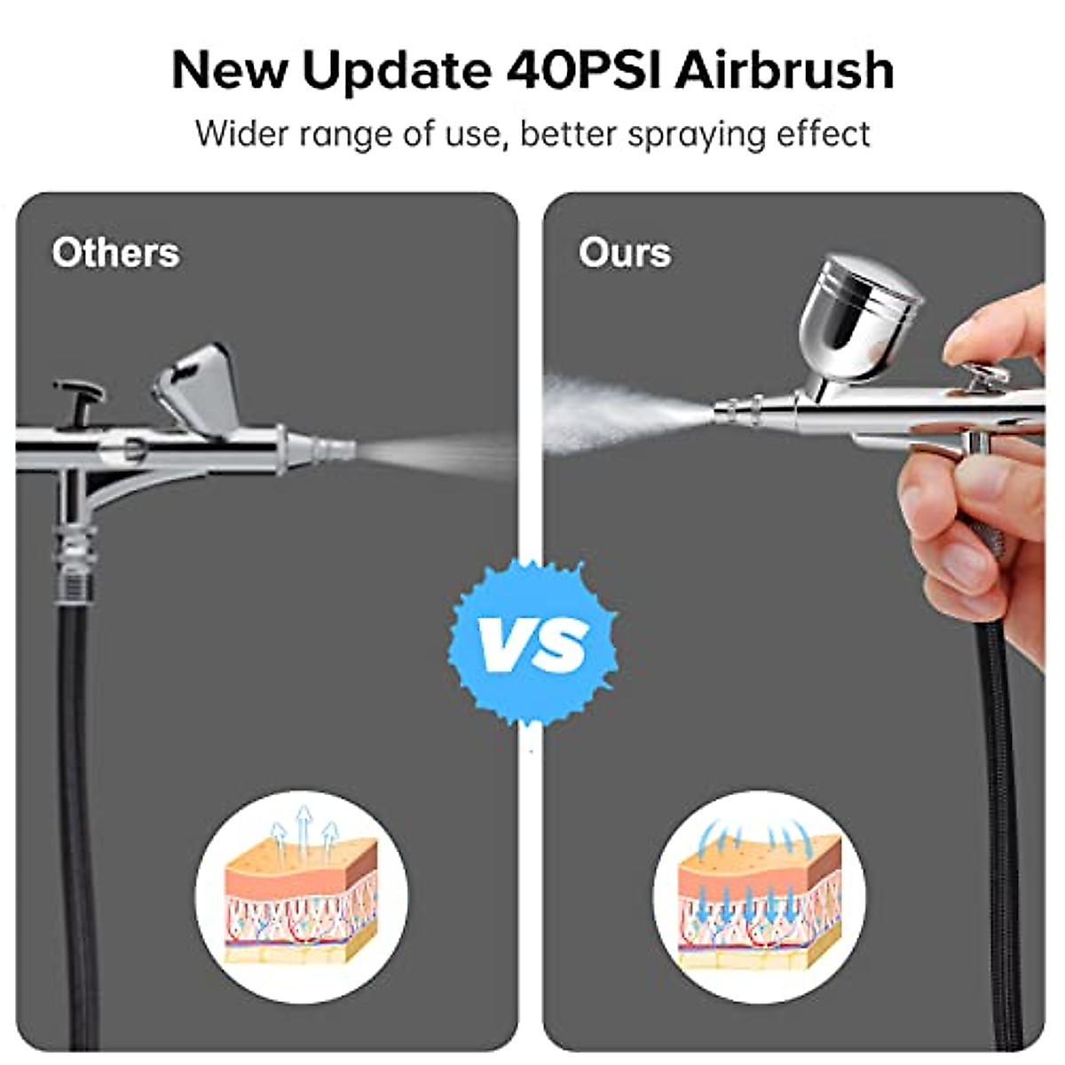 COSVII 40 PSI Airbrush Kit, Multi-Function Dual-Action Airbrush Set, Air Brush Kit With Air Compressor 3 Gears Pressure Adjustable for Painting Art Model Makeup Nail Cake Decorating Tattoo