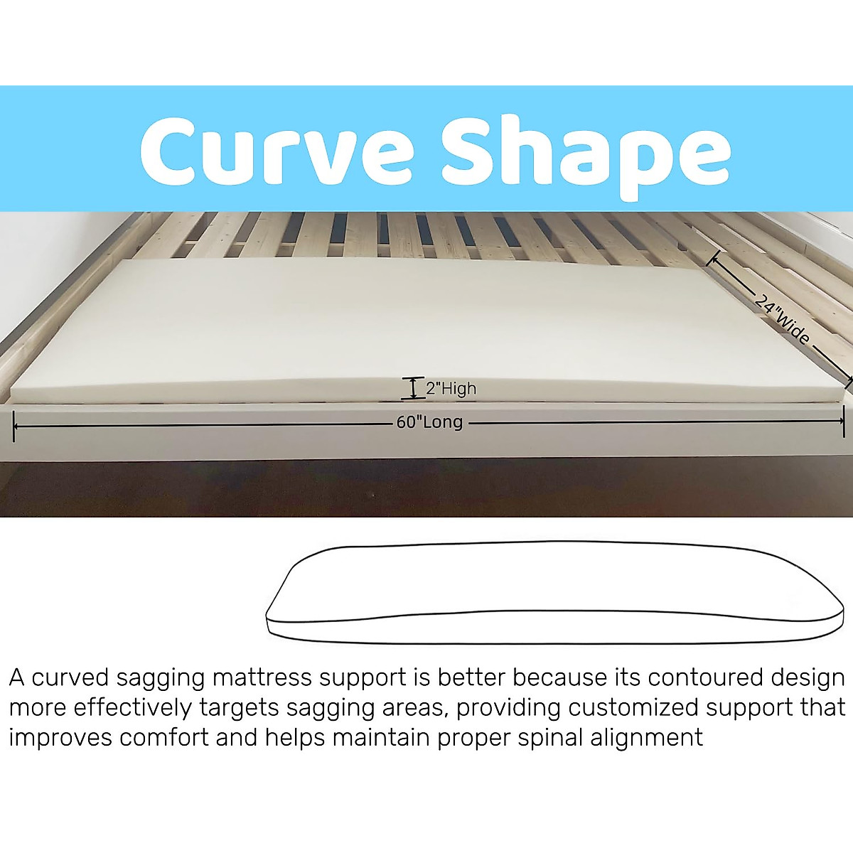 FangKAII Sagging Mattress Support – 2" x 24" x 60" Under Mattress Support for Deep Sags, Adds Firm Support to Prevent Sagging, Extend Mattress Life for Better Sleep