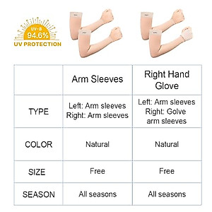 Nutriadvisor Dalot Skin color Natural Sun Protection Arm Sleeves for Women Men (Right Hand Glove)