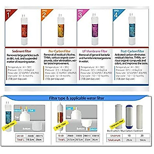picogram Coconut-Based Under-Sink Water Filter Set 8" 11" (8" (19.5cm))