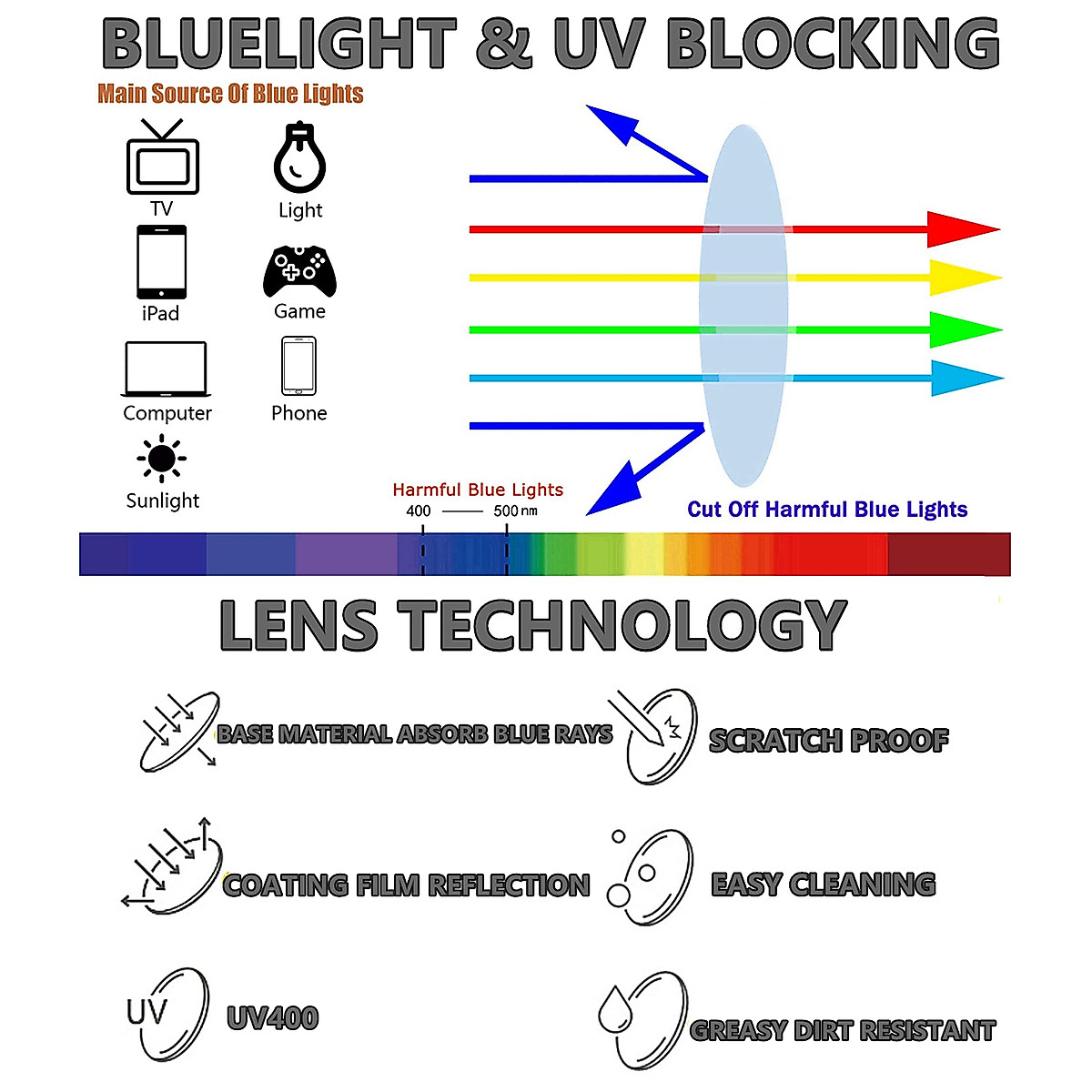 CRGATV 3-Pack Reading Glasses for Men Blue Light Filtering Full Frame Metal Readers Anti Uv/Eye Strain/Glare (+2.0 Magnification Strength)