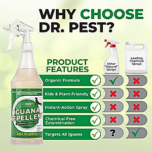 Vinevida Iguana Repellent for Outdoors Indoors (32 fl oz) Natural Instant Action Spray, Pleasant Scent, Safe for Kids and Pets