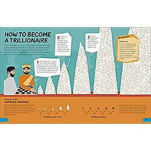 What's the Point of Math? (DK What's the Point of?)