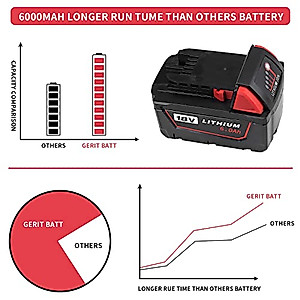 2 Pack 6.0Ah Replacement for Milwaukee 18V Battery Compatible with Milwaukee 18 Volt XC 48-11-1820 48-11-1850 48-11-1815 48-11-1852 48-11-1822 48-11-1828 48-11-10 48-11-1811 48-11-1840