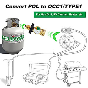2 Pack POL Propane Tank Adapter with Gauge Converts POL LP Tank Service Valve to QCC1 / Type 1, Old to New Connection Type, 5-100lb Propane Tank Gauge for RV Camper, BBQ Gas Grill, Heater, etc