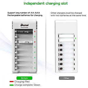 BONAI AA Rechargeable Batteries with Charger 8 Pack 2800mAh High Capacity Ni-MH Rechargeable AA Batteries with Charger AA Set (8-Slot Charger with USB & Independent Design for AA AAA)