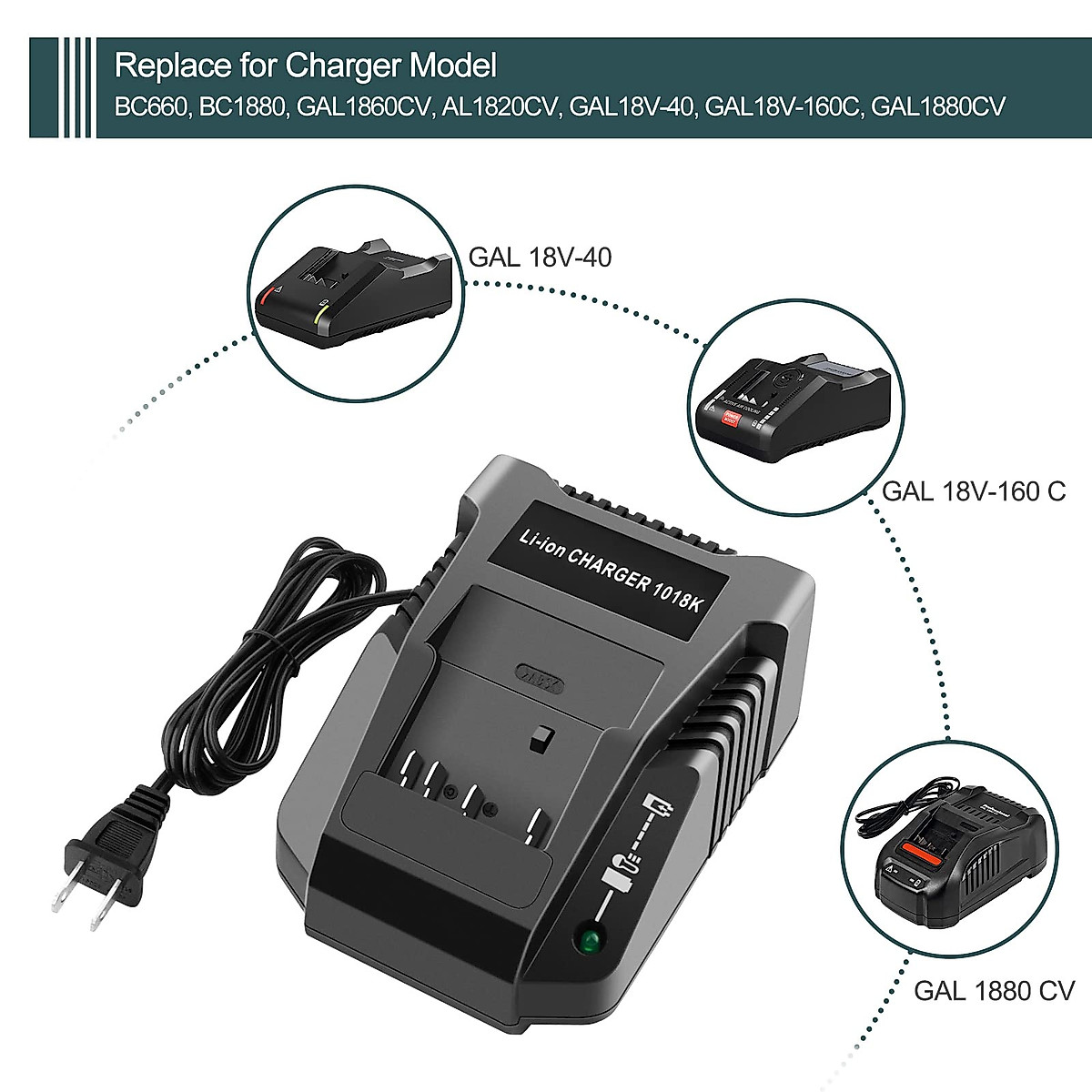 UGLOEY BC660 BC1880 3.5A Replacement Charger for Bosch 14.4V-18V Lithium Battery BAT619G, BAT619, BAT609G, BAT609, BAT618, BAT618G, BAT610G BAT614 Charger for BC660 GAL1860CV GAL18V-40 AL1820CV