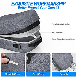 Hard Carring Case Compatible with Meta Quest 3S/Quest 3 and Head Strap Battery, Hard Travel Case for PS VR2 Shockproof Waterproof EVA Portable Protection Case with Adjustable Strape Hard Storage Box