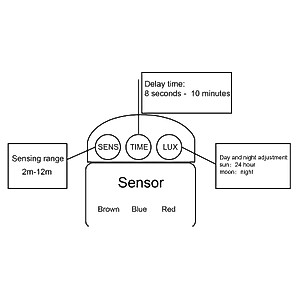 HiLetgo Outdoor PIR DC 12V Automatic Infrared PIR Motion Sensor Switch for LED Flood Light