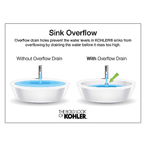 KOHLER K-2355-0 Archer Under-Mount Bathroom Sink, White