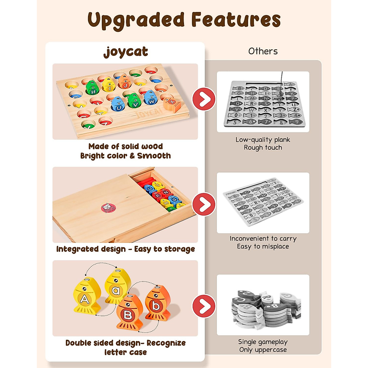 JoyCat Wooden Magnetic Fishing Game for Toddlers, Alphabet Educational Color Sorting Games Puzzle, Fine Motor Skills Toy with Letters, Preschool Learning ABC Toys Gift for Kids 3 4 5 Years Old