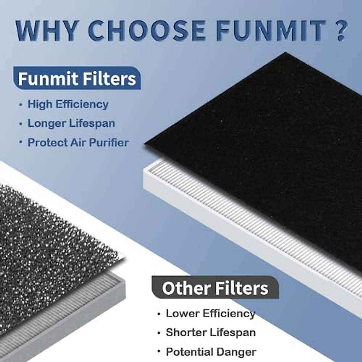 C545 True HEPA Replacement Filter S Compatible with Winix C545 Air Purifier Replacement for Winix S Filter 1712-0096-00 and 2522-0058-00, Funmit 2 x True HEPA Filter + 8 x Activated Carbon Pre-Filter